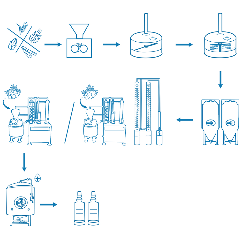 How to Distill Gin？ | Tiantai© Alcohol Distiller Manufacturer