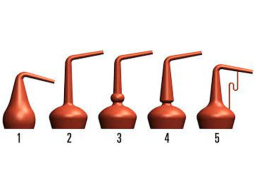 Exploring the Art of Pot Distillation | Tiantai© Alcohol Distiller ...