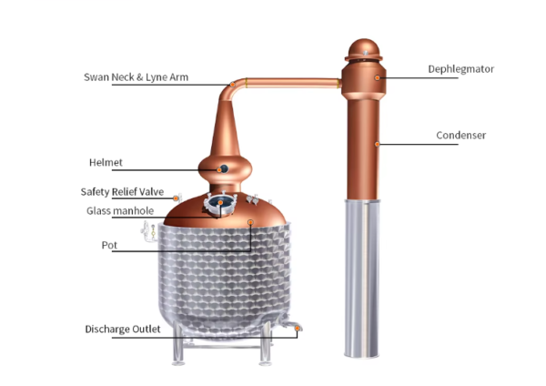 Understanding the Difference Between Wash Stills and Pot Stills ...
